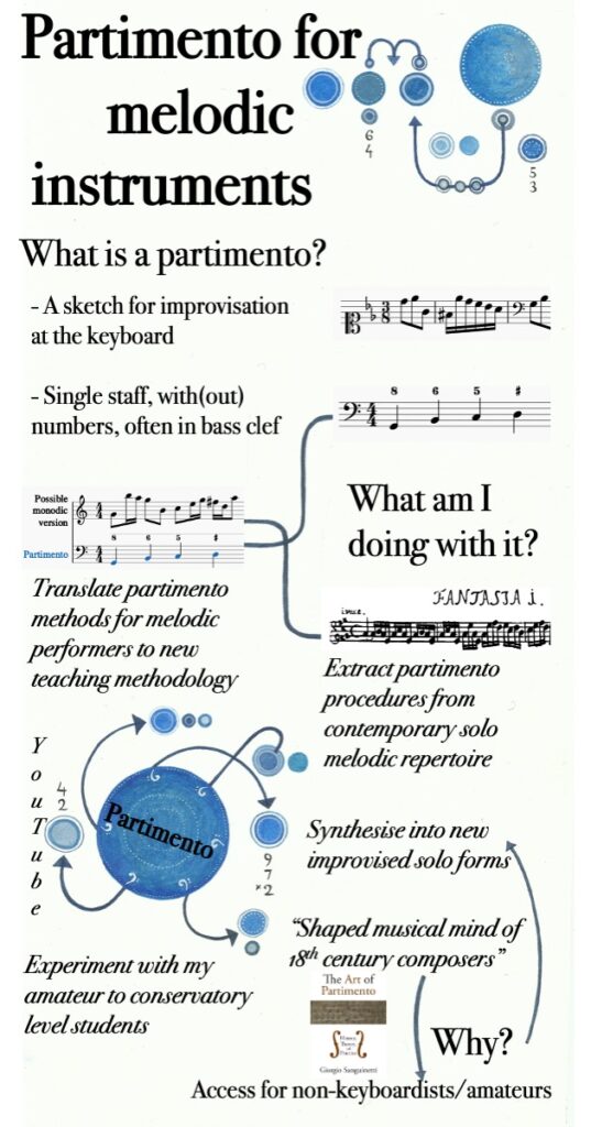 Partimento for Melodic Instruments – The Scroll Ensemble